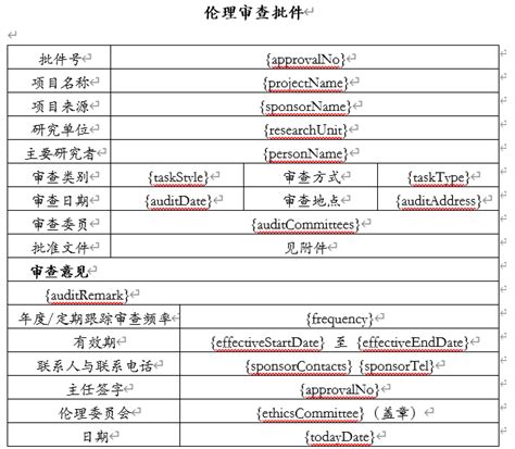 前端vue以模板方式导出word 依赖 docxtemplater 吴小明 博客园