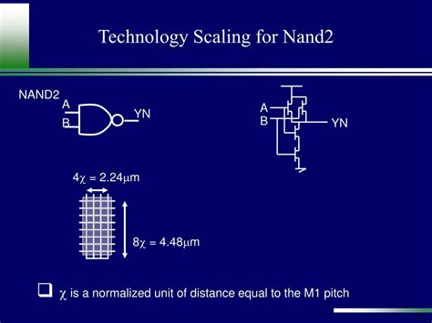 Ppt Explaining The Gap Between Asic And Custom Power A Custom Perspective Powerpoint
