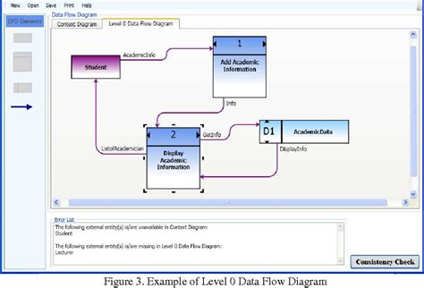 Illustrating Data Flow With Level And Diagrams Examples And