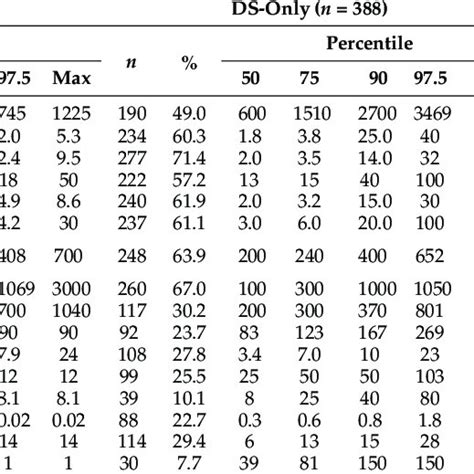 Distribution Of Nutrient Intakes From Vffs And Dss According To Sex Download Scientific Diagram