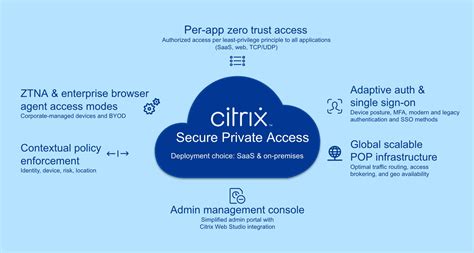 Why Ztna Is Superior To Vpns Citrix