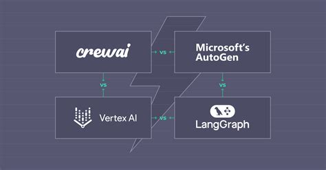 Dynamic Pipeline Generation On Gitlab The Infinite Lambda Blog
