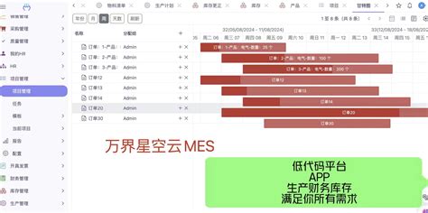 中小企业是否需要引入生产管理mes系统 万界星空科技 博客园