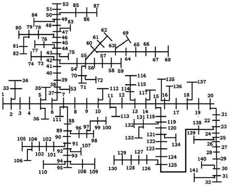 142 Bus Microgrid Network Download Scientific Diagram