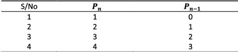 Table 3 From A Robust Security Scheme Based On Enhanced Symmetric Algorithm For Mqtt In The