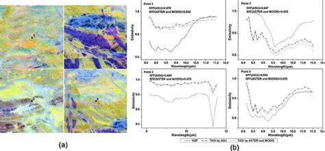 Emissivity Spectra From The Tasi Image And In Situ Field Spectra
