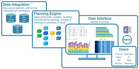 Ibm Planning Analytics Icit Business Intelligence