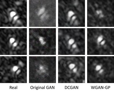 Generated Images From The Gans Under Review Classification Tgb11