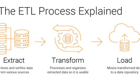What Are The Benefits Of Extract Transform And Load Data Integration