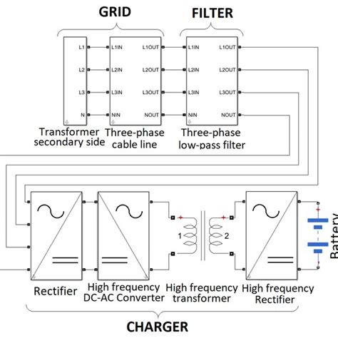 Block Diagram Of The Simulation Model Download Scientific Diagram