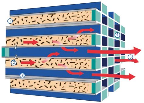 Particulate Filter With Regeneration By Chemical Reaction
