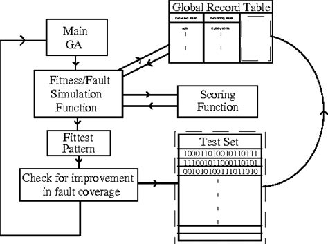 Figure 23 From Hierarchical Test Pattern Generation Using A Genetic