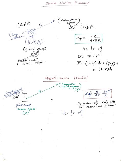 Antennalecture 2 Pdf
