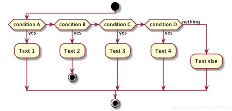 Eclipse的uml插件安装及使用eclipse Plantuml Csdn博客