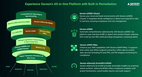 Cybersecurity Seceon Ai Threatdetection Siem Xdr Anand Mishra