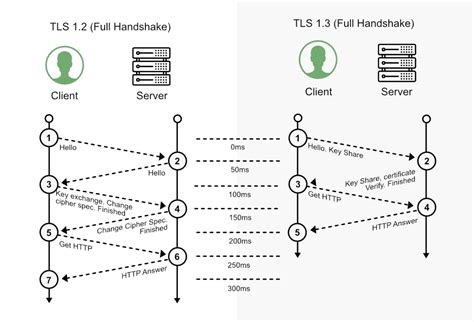 Cipher Suites E Sua Importância Na Segurança De Dados Eval