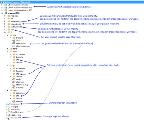 Website Project Structure