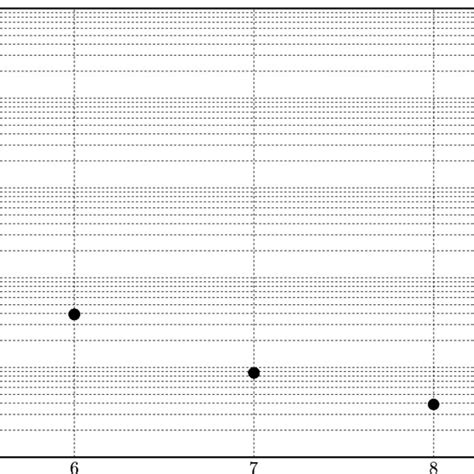 Pareto Front For Numerical Example 2 Download Scientific Diagram