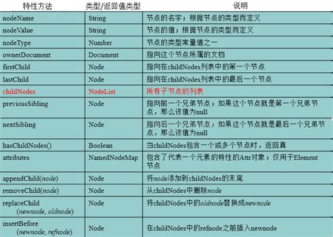 【javascript】dom结构介绍和方法预览js的dom结构 Csdn博客