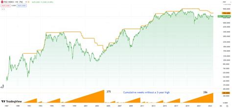 Isaiah Perez On Linkedin Psei Pcomp Emergingmarkets Asean