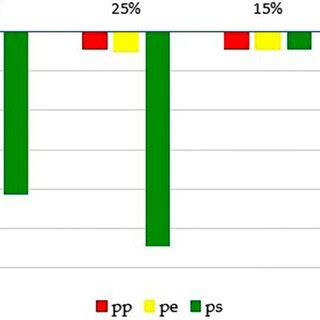 Water Content Depending On The Sample Tested Download Scientific Diagram