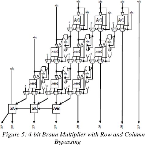 Low Power X Bit CMOS Multiplier Using Nm Technology Semantic Scholar