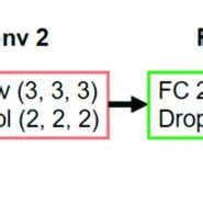 Classification Model For Raw Data As Input Download Scientific Diagram