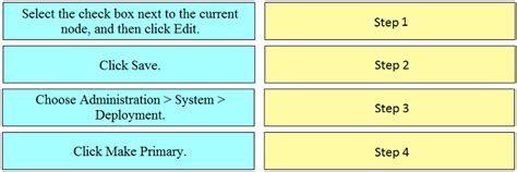 Cisco 300 715 Exam Revealed Answer P 1