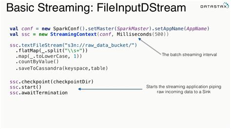 Cassandra Link Lambda Architecture With Spark Streaming Kafka