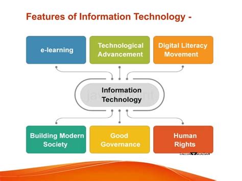 Introduction To Information Technology Ppt Ppt