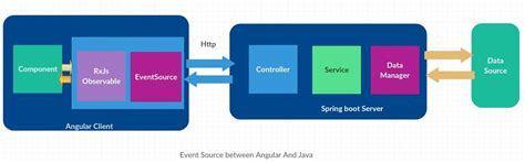 Monotonic Stack — Identify Pattern By Gul Ershad Itnext