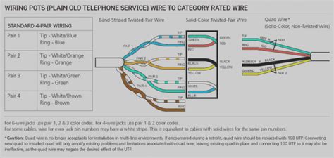 Phone Jack Dsl Wiring Diagram