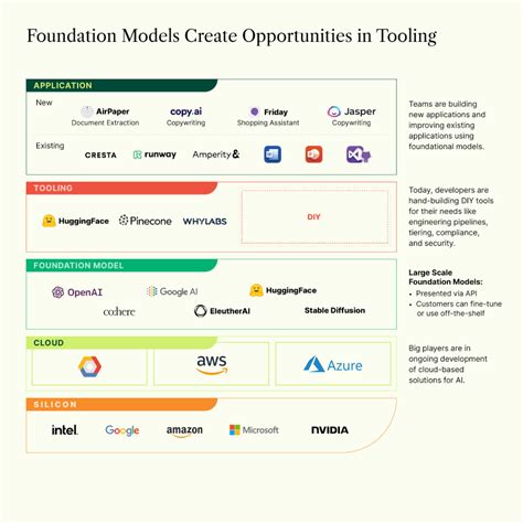 Llm Fine Tuning Guide For Enterprises In 2024