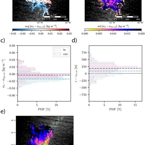 Vertically Integrated Tracer Concentrations From An Idealized Tracer