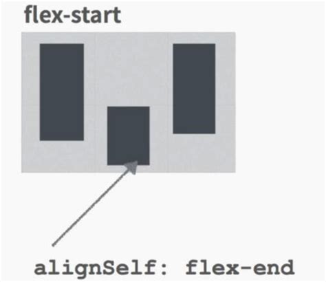 Reactnative之view组件分行显示item，子控件超出宽度自动换行。react Native Flexwrap 换行 Csdn博客