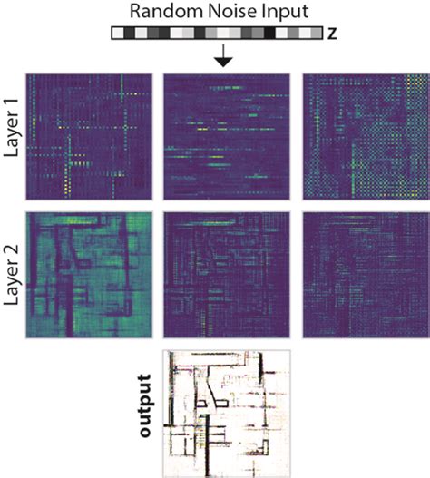 Convolutional Neural Networks And Architectural Analysis — Artificial