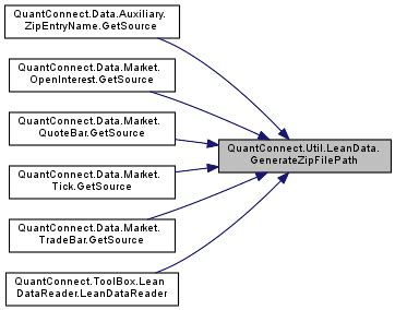 Lean Quantconnect Util Leandata Class Reference