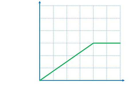 Velocity Practice Questions Challenge Positive Physics