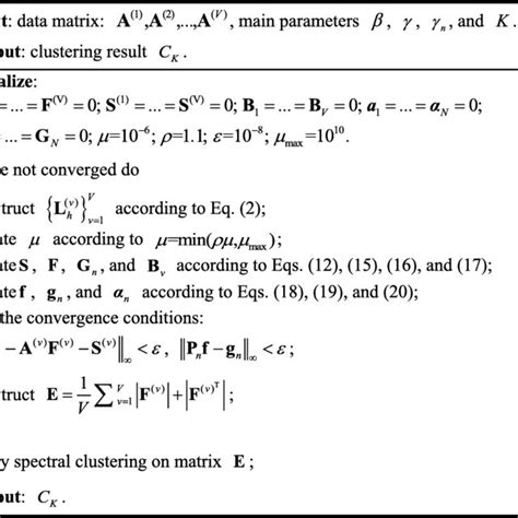 The Difference Between A Simple Graph And B Hypergraph Download Scientific Diagram