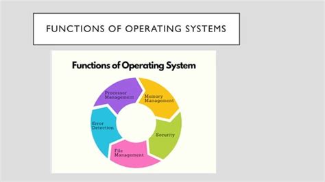 Overview Of Operating System Basic Concepts Of Operating System Like