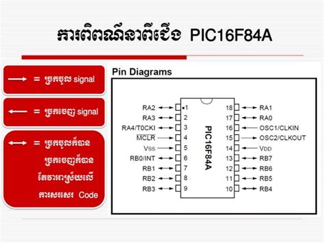 Learn Microcontroller Pic16f84a Ppt