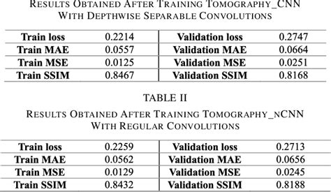 Table Ii From Seismic Traveltime Tomography Using Deep Learning Semantic Scholar