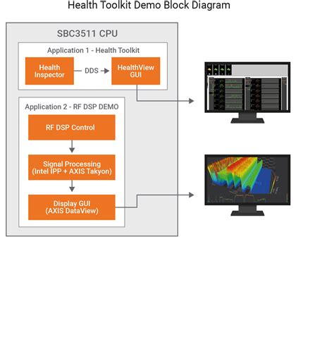 Rf Signal Processor Abaco Systems