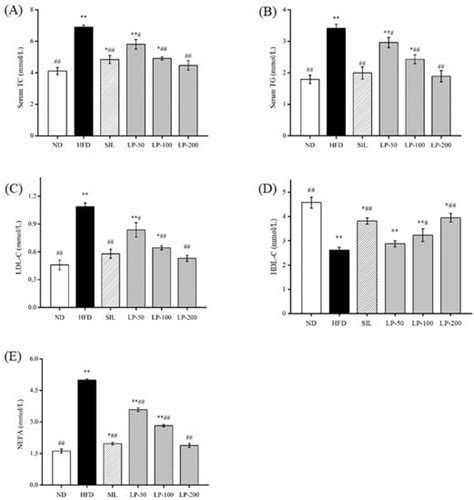 Marine Drugs Special Issue Marine Bioactive Peptides—structure Function And Application