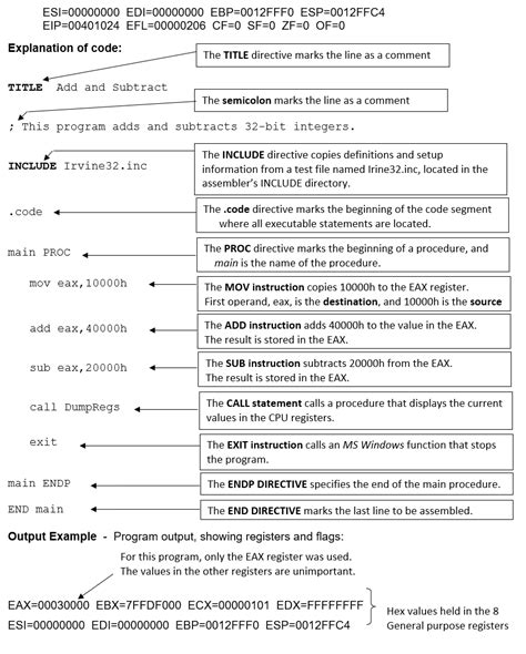 Masm Hw 1a Output A One Byte Integer Solution 1