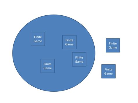 Ppt Psychology And The Infinite Game Powerpoint Presentation Free Download Id 2290474