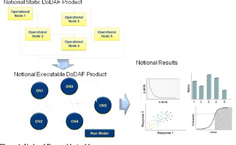 Figure 1 From A Process For Systems Of Systems Architecting Semantic Scholar