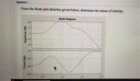 Solved From The Bode Plot Sketches Given Below Determine