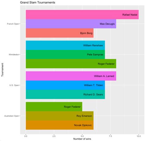 R Visualisation Issue With Ggplot2 Stack Overflow