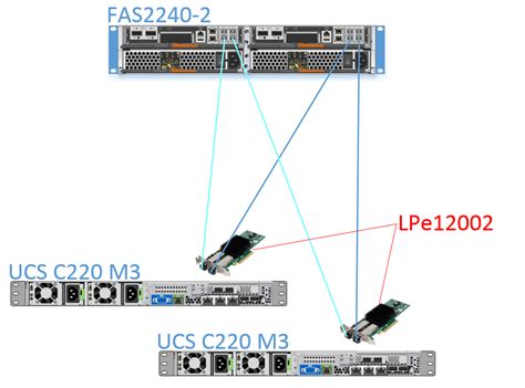 NetApp FAS FC Connection To Cisco UCS M Welcome To NetApp Community